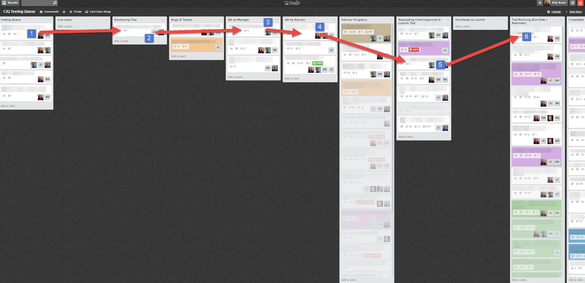 Conversion Testing Queue Management With Trello Inflow