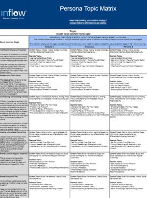 Persona Topic Matrix Template for Content Gap Analysis | Inflow