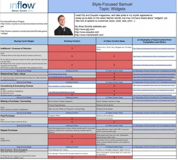 Persona Matrix Template for Topic & Content Gap Analysis