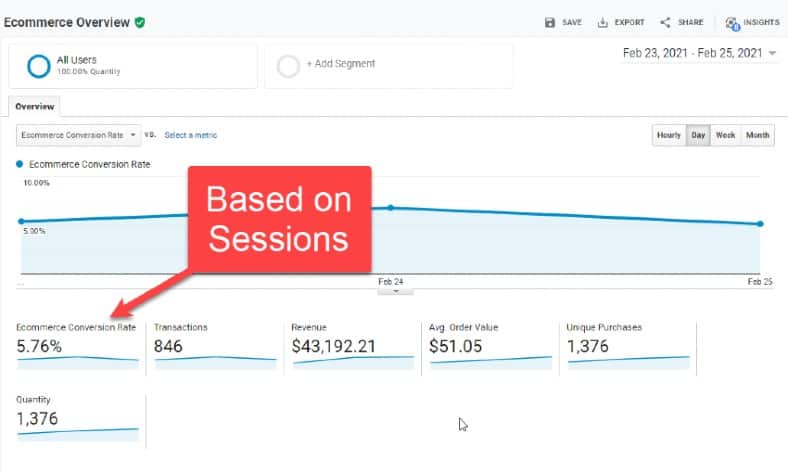 How To Find ECommerce Conversion Rates In Google Analytics 4