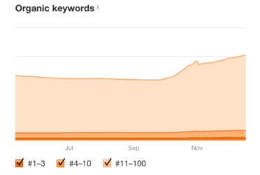 Content Pruning Case Study: How & Why It Works