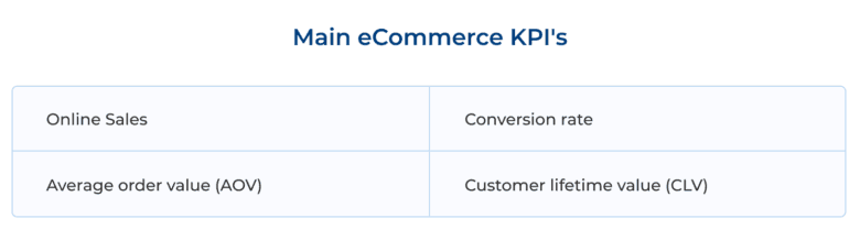 eCommerce Metric Benchmarks: How to Analyze Your Online Store's KPIs