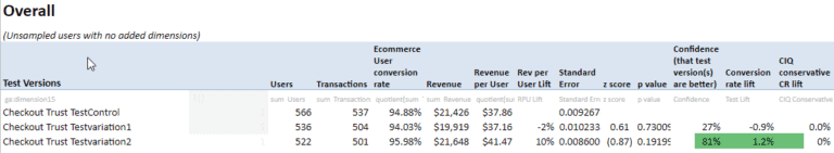 eCommerce Trust Badges to Boost Conversion Rates | Inflow