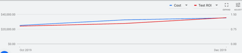 eCommerce PPC Data Analysis Case Study | Inflow