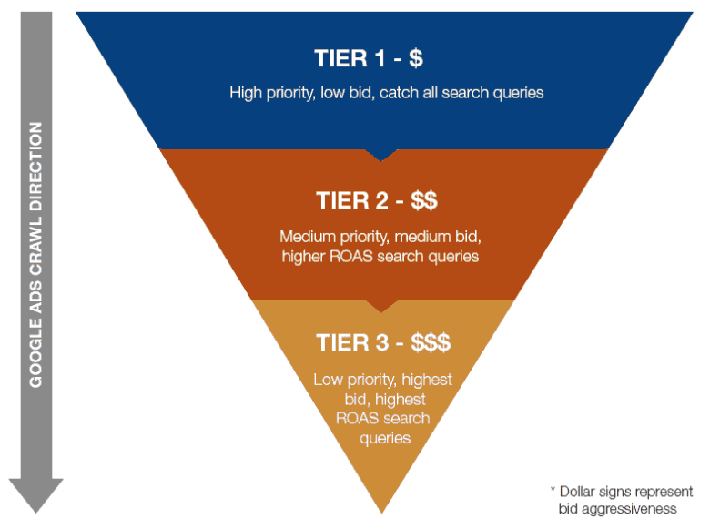 11 Powerful B2B eCommerce Marketing Strategies | Inflow