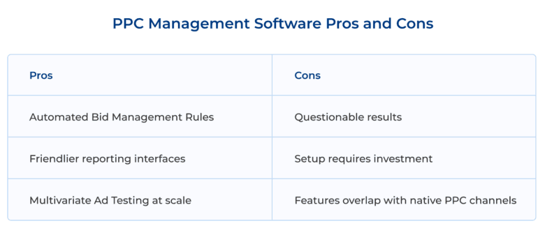 PPC Management Software for eCommerce: Options & Benefits