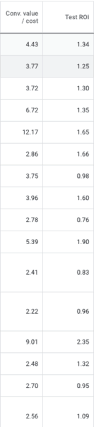 eCommerce PPC Data Analysis Case Study | Inflow