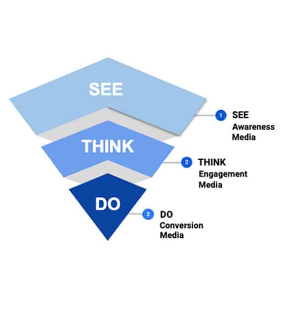 eCommerce social media advertising