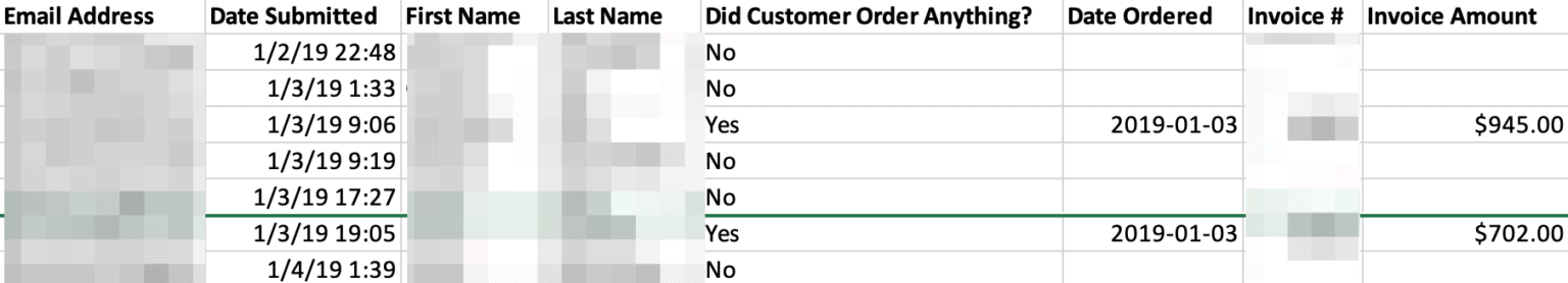 How to Use Micro Conversion Data to Increase Conversion Rate