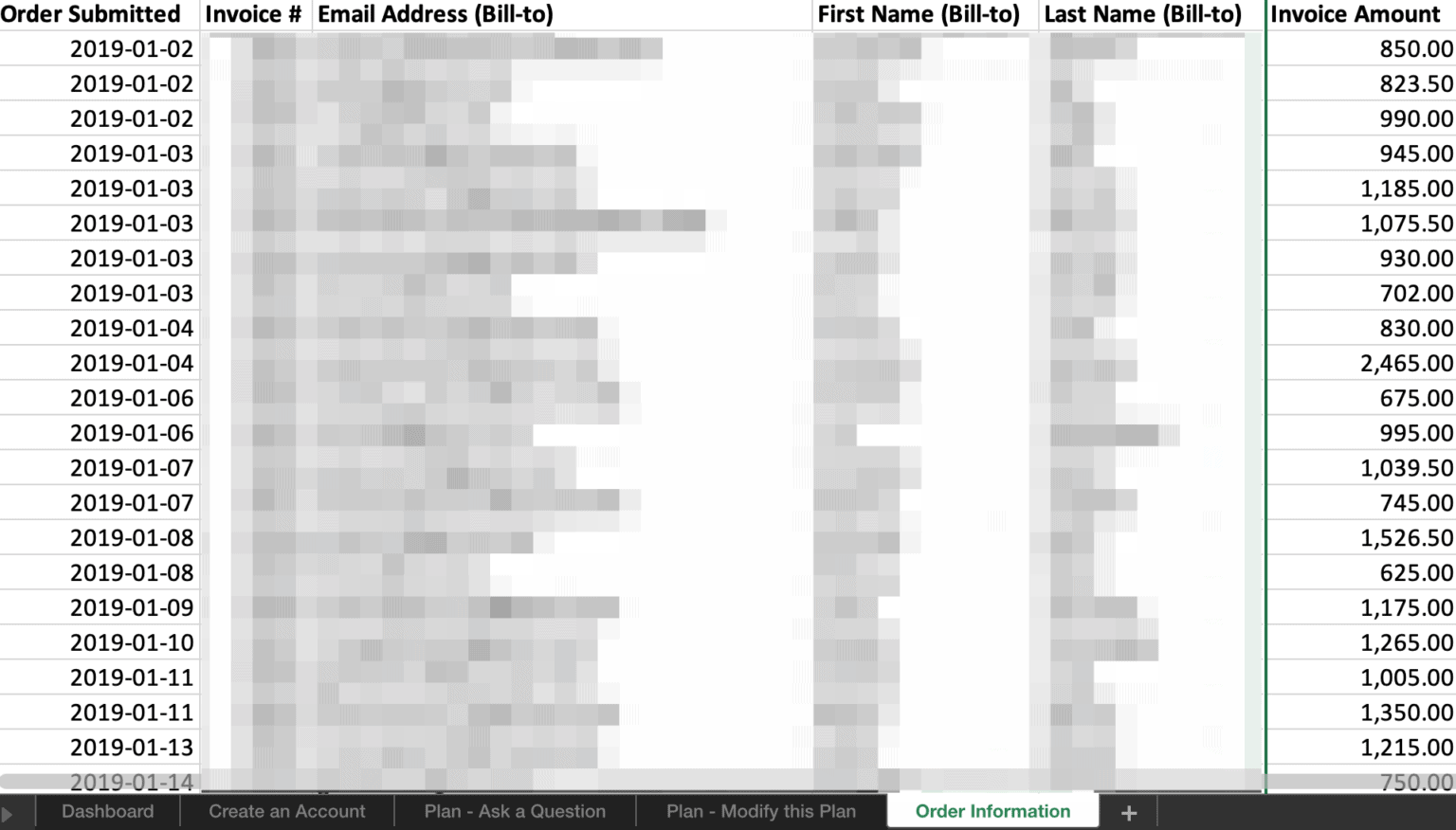 How to Use Micro Conversion Data to Increase Conversion Rate