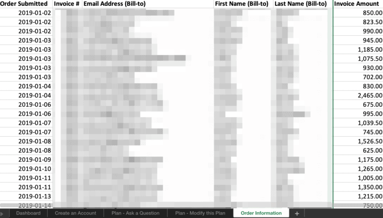 How to Use Micro Conversion Data to Increase Conversion Rate