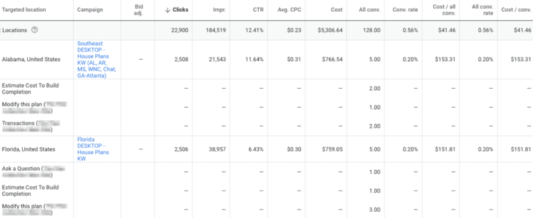 How to Use Micro Conversion Data to Increase Conversion Rate