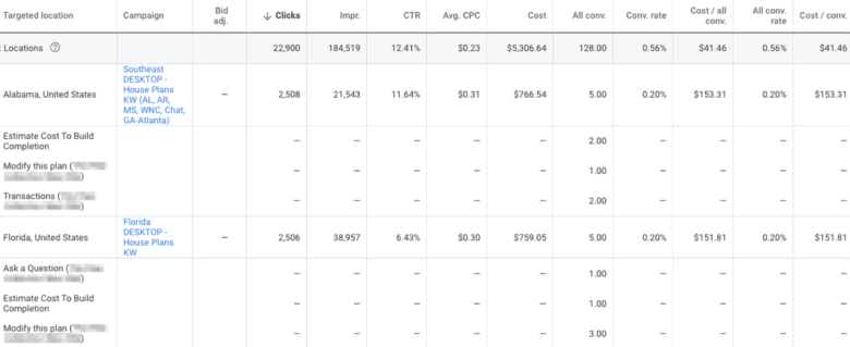 How to Use Micro Conversion Data to Increase Conversion Rate