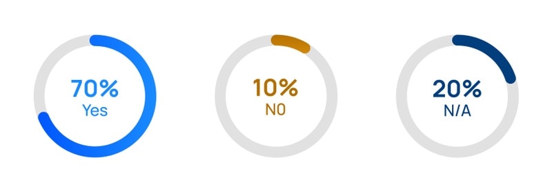 9 eCommerce Homepage Best Practices & Examples for 2023