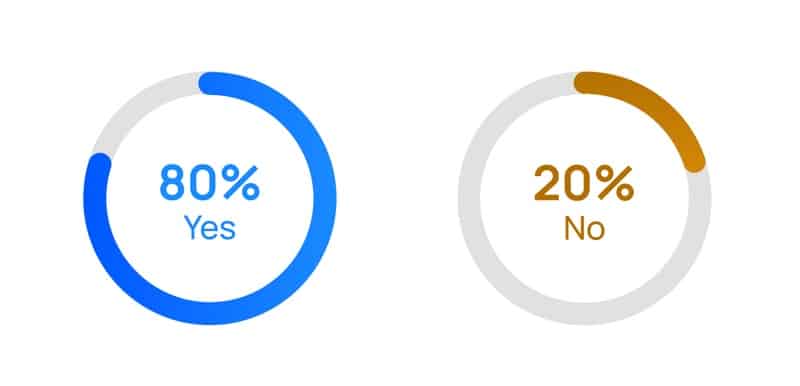 11 eCommerce Checkout & Cart Page Best Practices for 2023