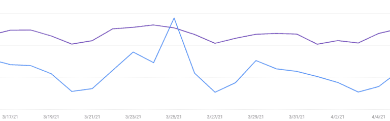 How to Recover from a Google Algorithm Update | Inflow