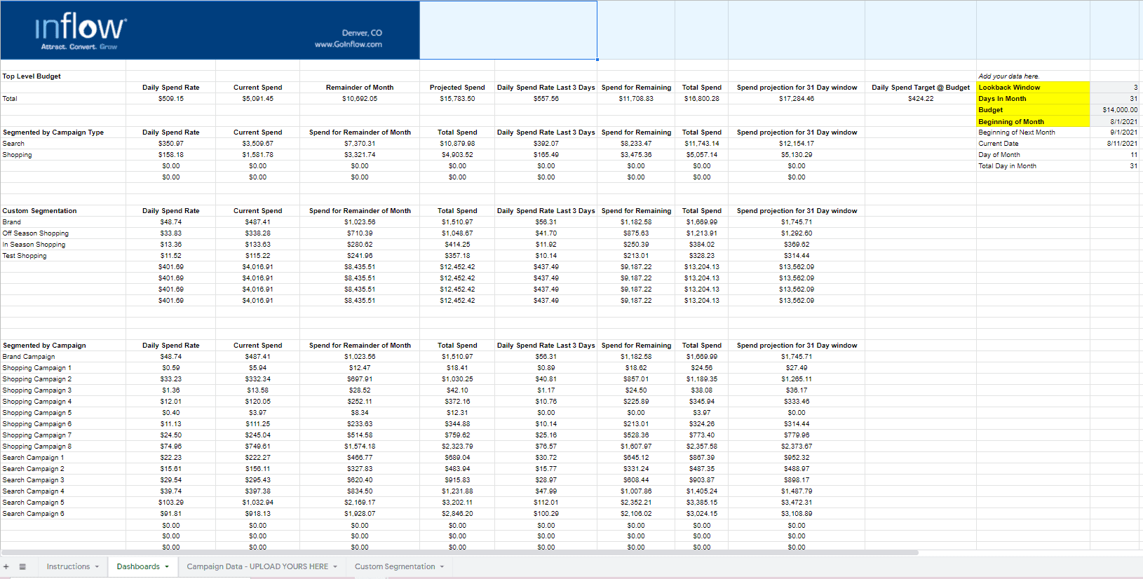 Download Our Short-Term Budget Pacing & Adjustments Tool | Inflow PPC