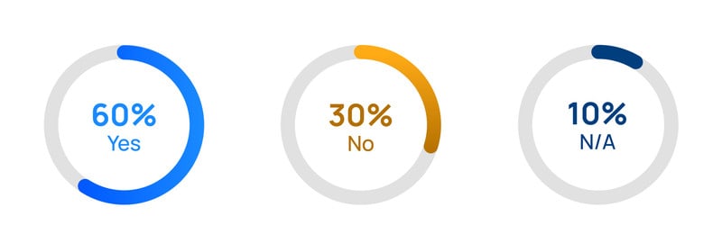 11 Best eCommerce Product Page Design Examples for 2023