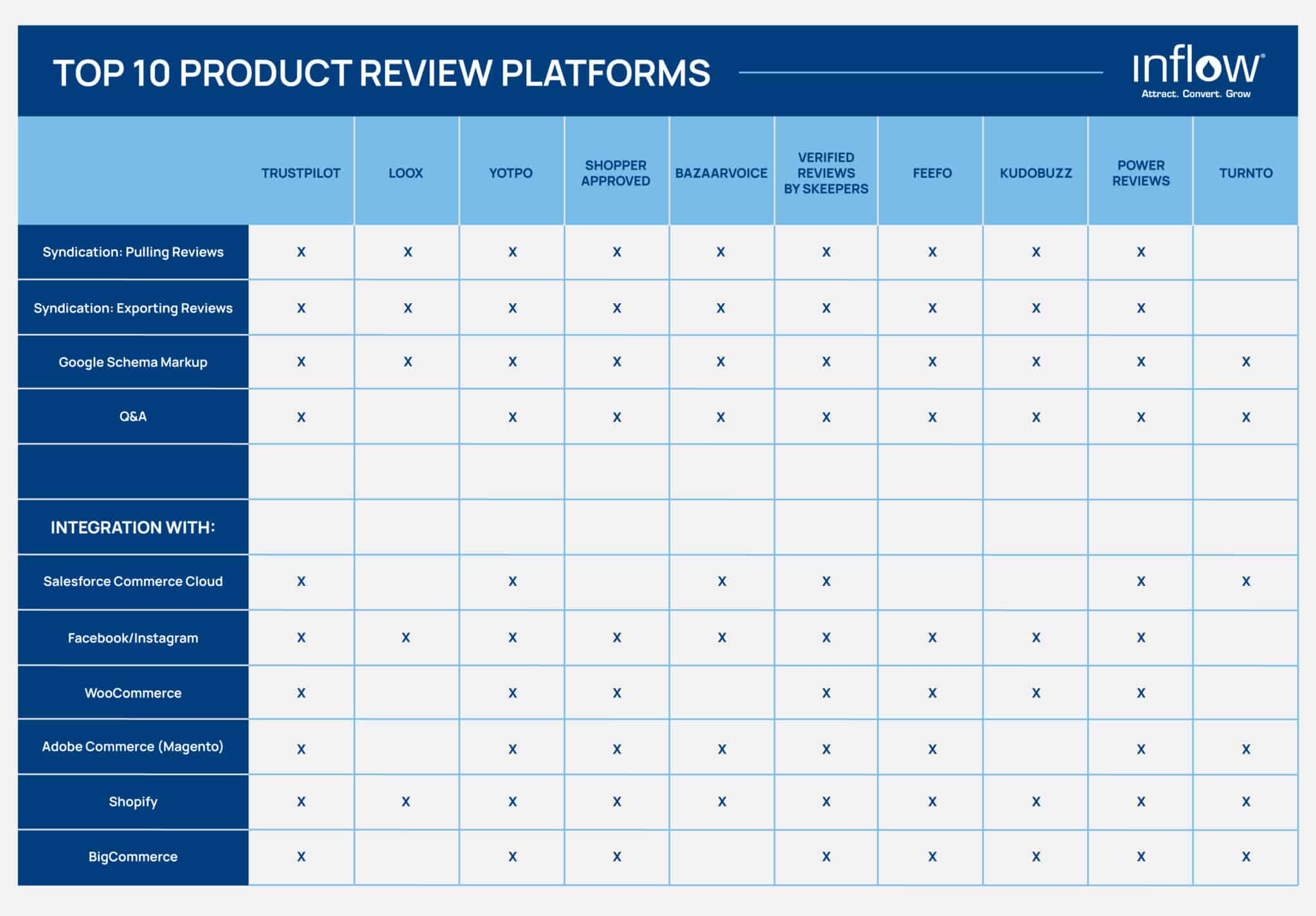 eCommerce Product Review Software - Platform Comparison