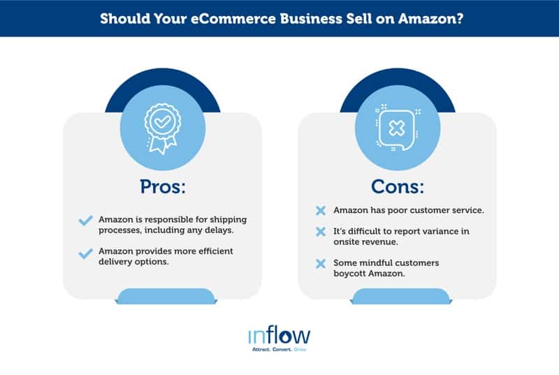How to Compete With Amazon: 3 Strategies for Small Businesses | Inflow