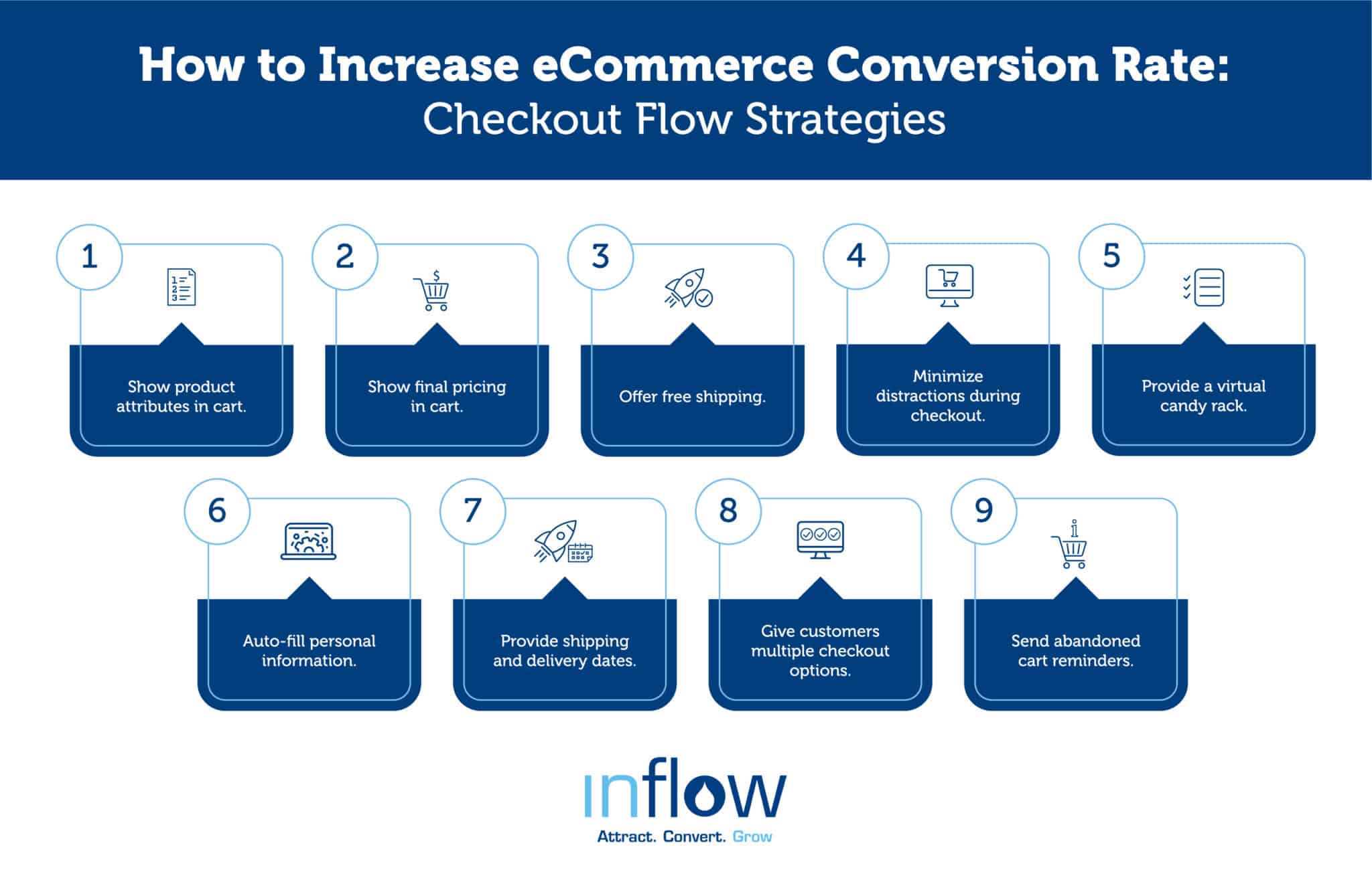 Increase Conversion Rate for eCommerce: 44 CRO Test Ideas