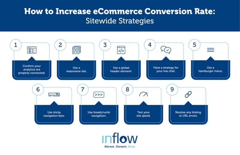 Increase Conversion Rate for eCommerce: 44 CRO Test Ideas