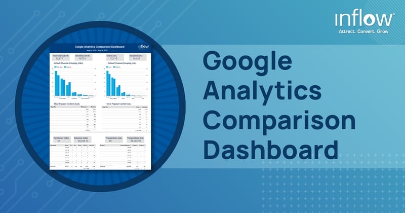 Free Google Analytics Comparison Dashboard | Inflow
