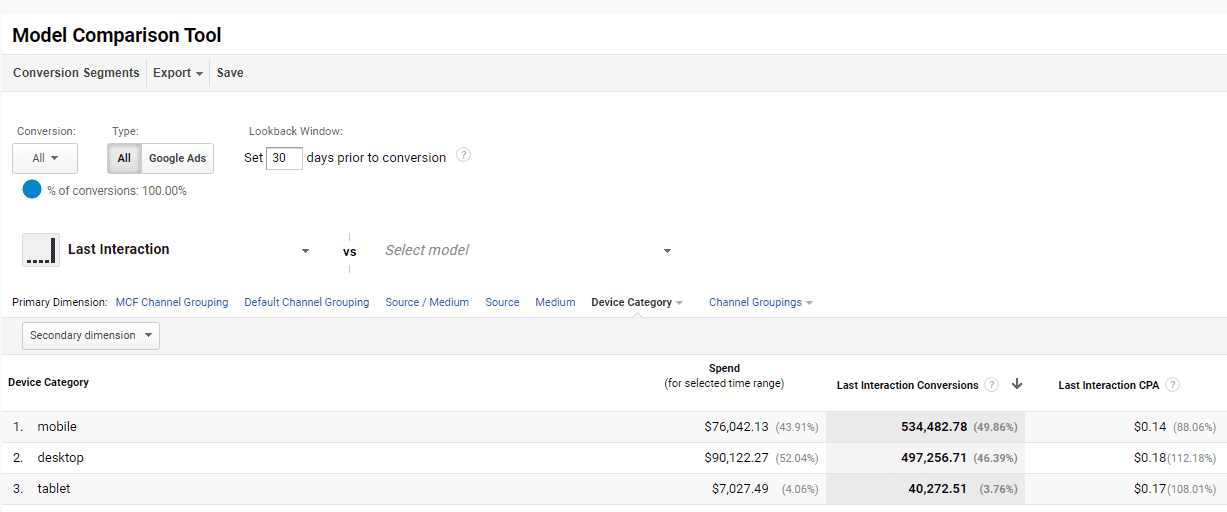 How to Perform a Google Ads Audit: Step-by-Step Checklist