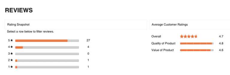 Product Review Examples & What Makes Them Good | Inflow
