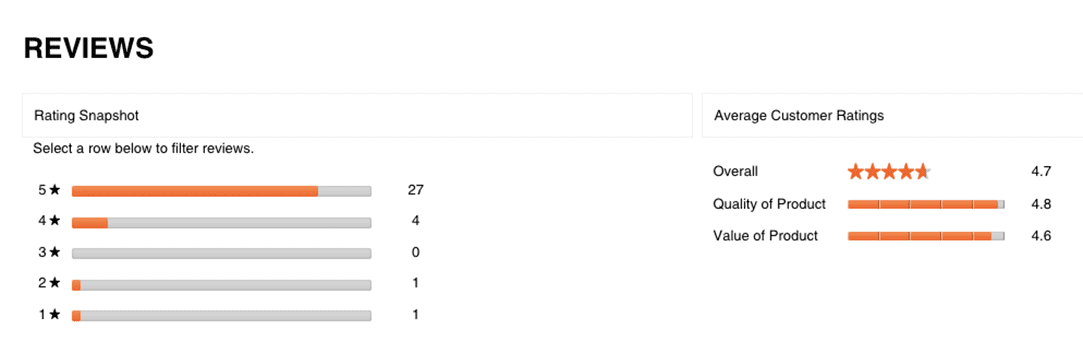 Product Review Examples & What Makes Them Good | Inflow