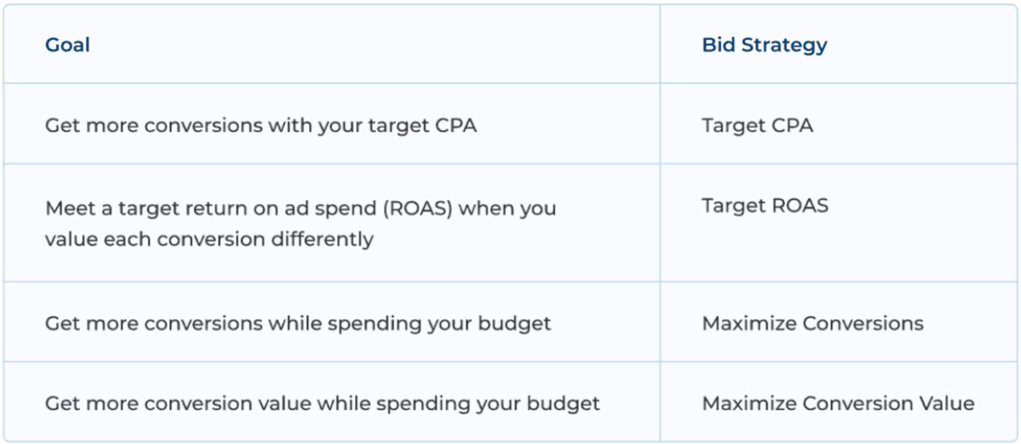 Google Performance Max 101: How It Works & Tips for Success