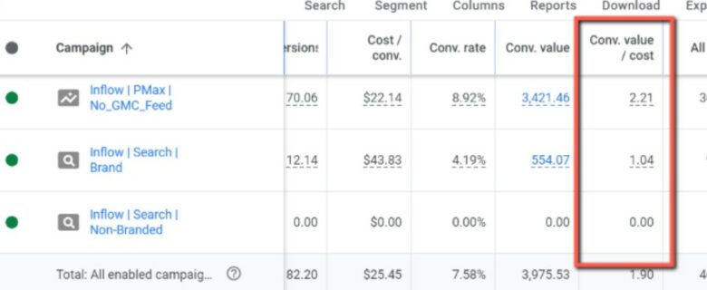 Google Performance Max 101: How It Works & Tips for Success