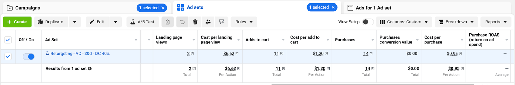 How to Perform a Facebook Ads Audit: Step-by-Step Guide