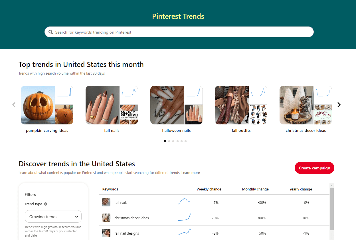 eCommerce Pinterest Case Study: 250% Increase in Sales
