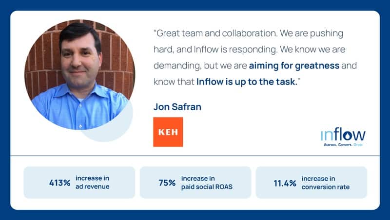 Performance Max Case Study: 76.3% Increase in Revenue | Inflow