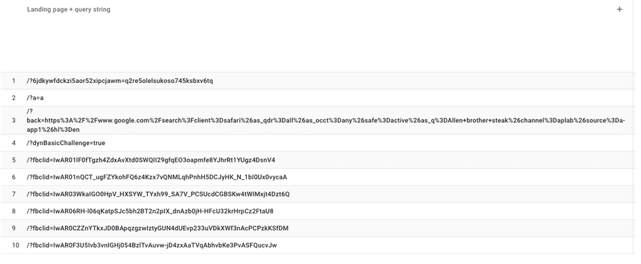 Google Analytics 4 Audit Checklist: Step-by-Step Guide | Inflow