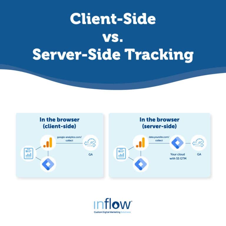 Server Side Tracking: The Future of Data Collection in a Cookie-less World Server Side Tracking ...